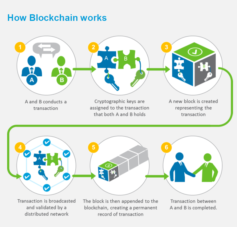 Blockchain Needs Service Design to Succeed | Bentley University Blockchain Needs Service Design to Succeed | Bentley University